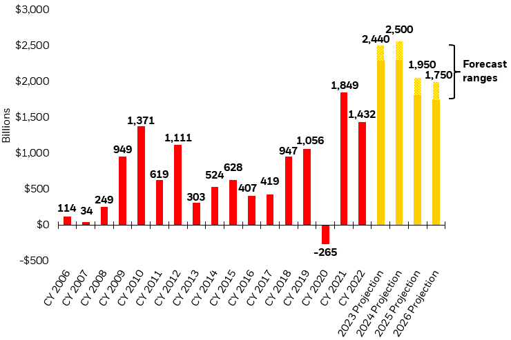 2024 Systematic Fixed Income Outlook | BlackRock