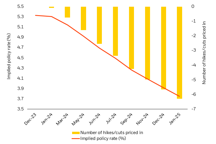 2024 Systematic Fixed Income Outlook | BlackRock
