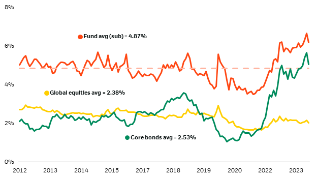 Multi Asset Income Monthly Insight | BlackRock