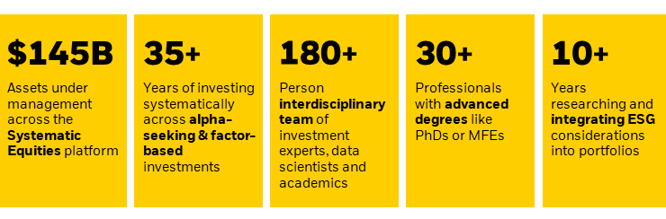 Systematic Active Equity - Benefits & Solutions | BlackRock