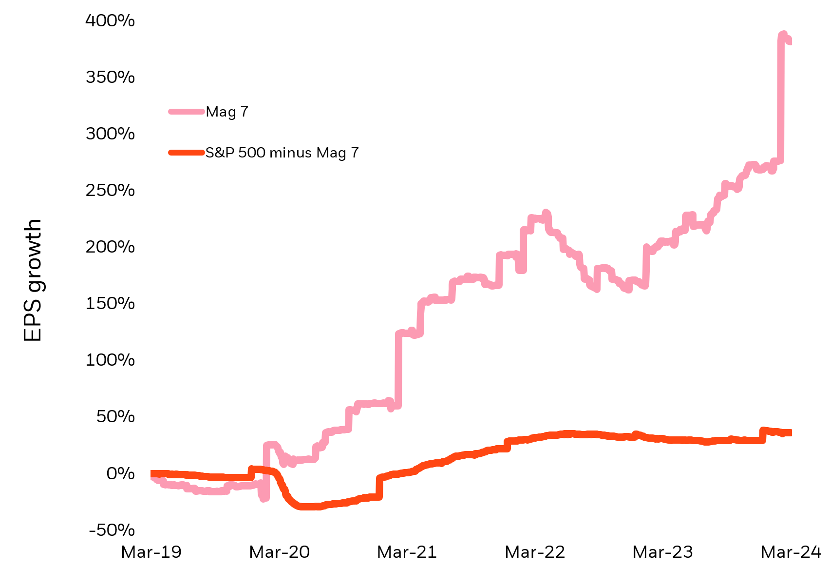 Target Allocation ETF model portfolio monthly commentary | BlackRock