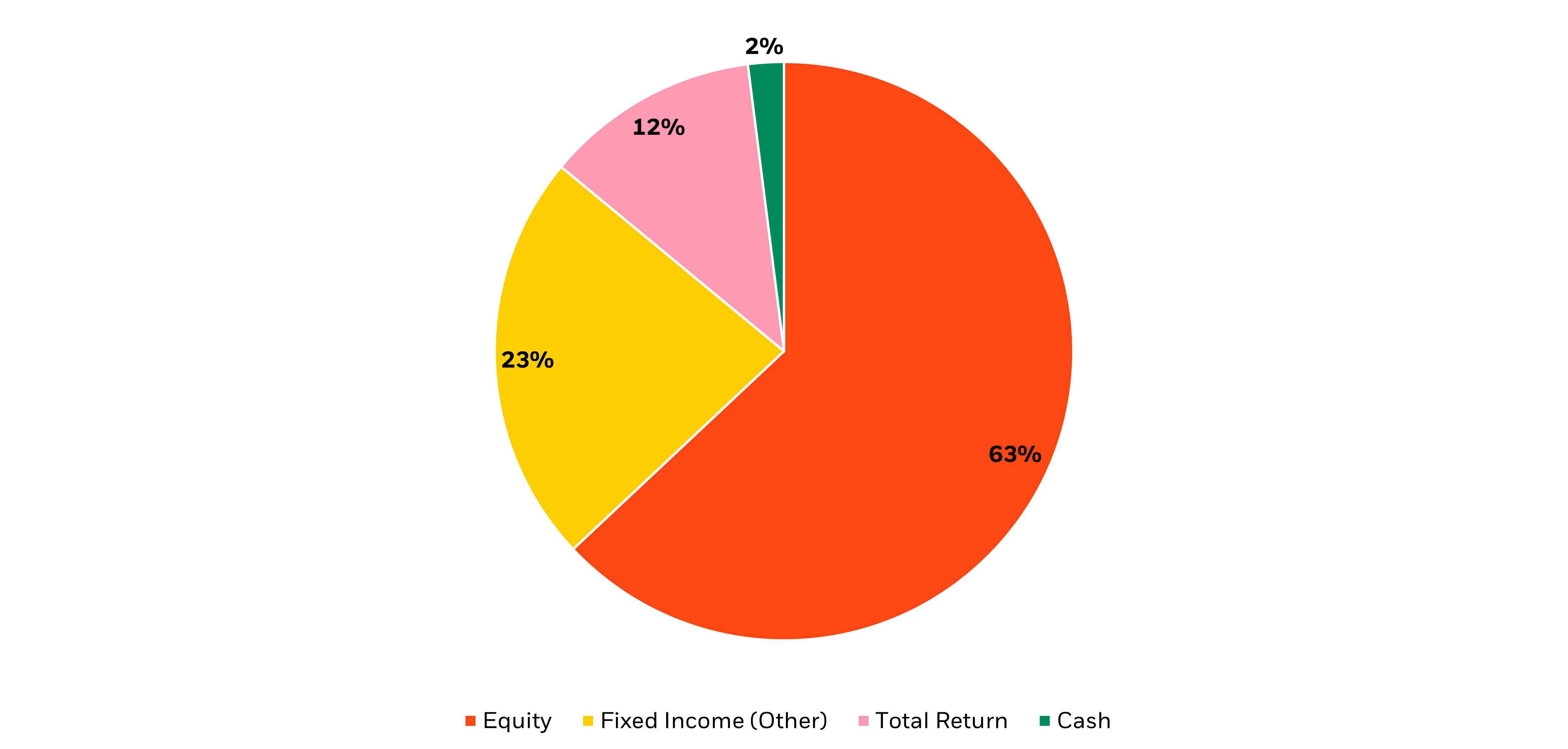 Rotation to Duration: Seeking a More Resilient Portfolio | BlackRock