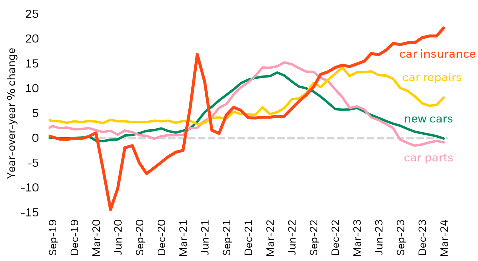 Target Allocation ETF model portfolio monthly commentary | BlackRock