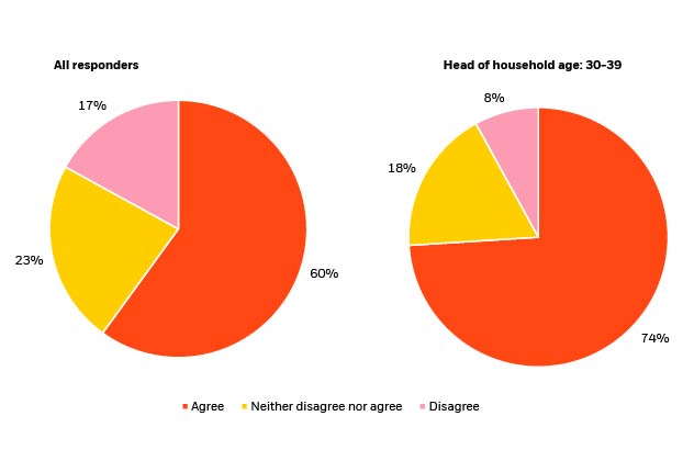 Why and how financial advisors move to fee-based ꟾ BlackRock