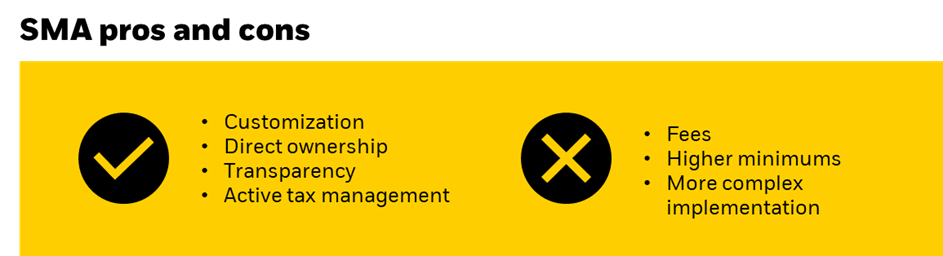 Understanding SMAs | Aperio - BlackRock