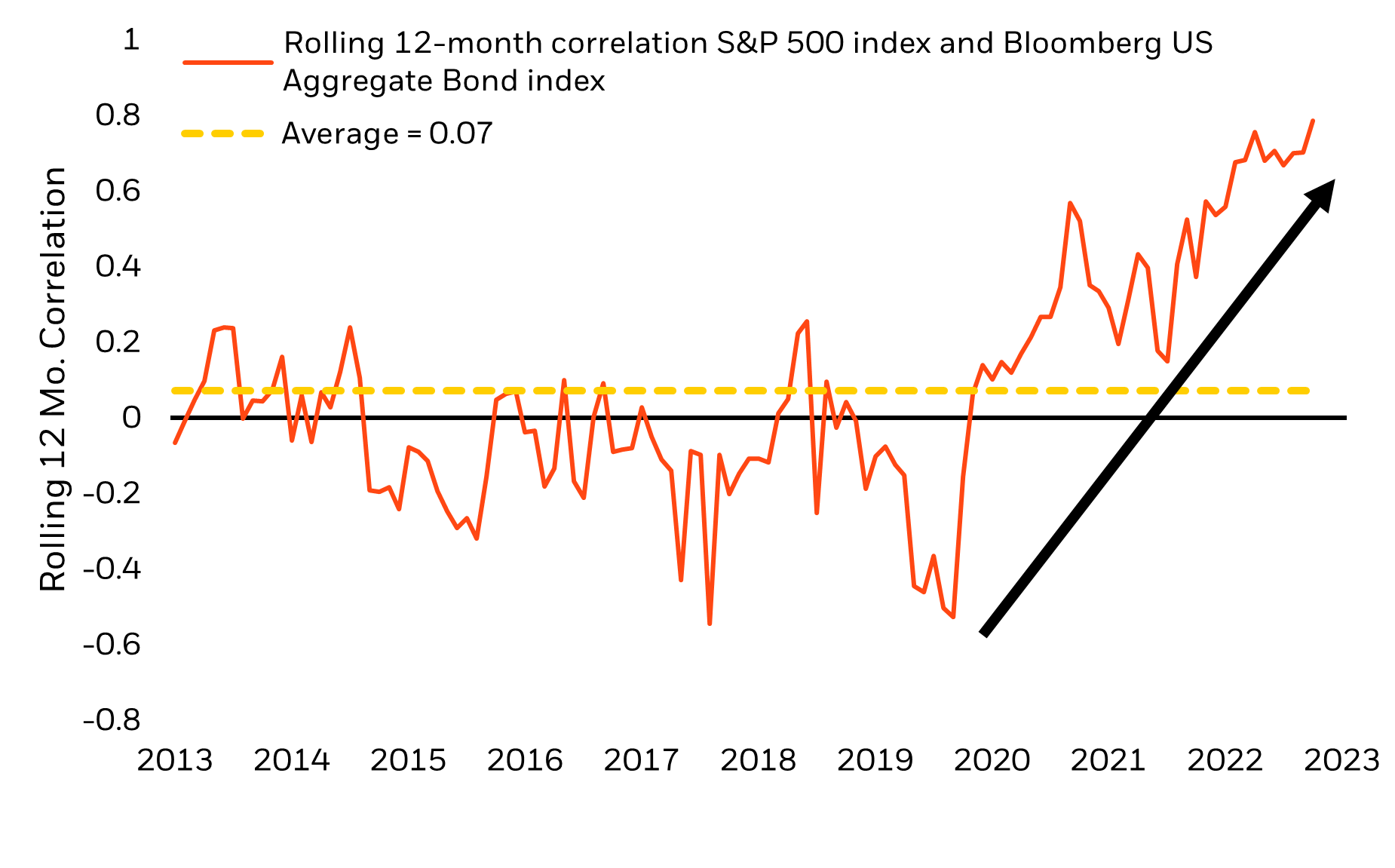 Expanding your options for downside protection | BlackRock