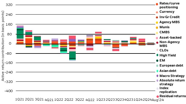 Total Return Fund Monthly Insight | BlackRock