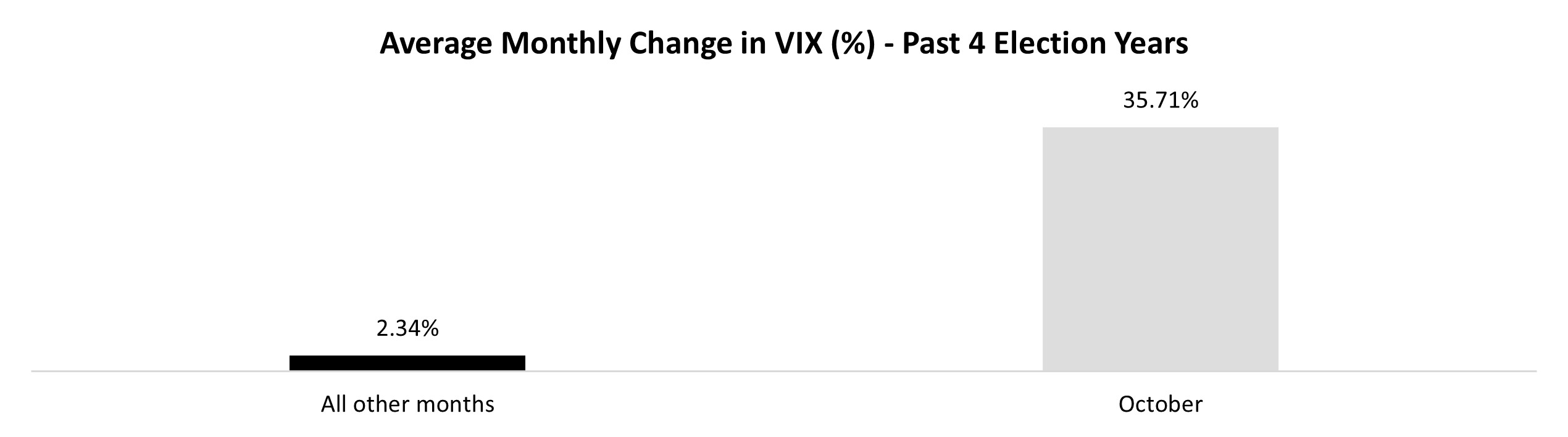 Max Buffer ETFs | Managing potential volatility | BlackRock