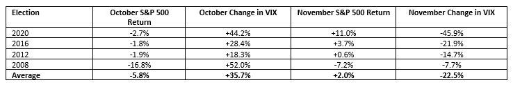 Max Buffer ETFs | Managing potential volatility | BlackRock
