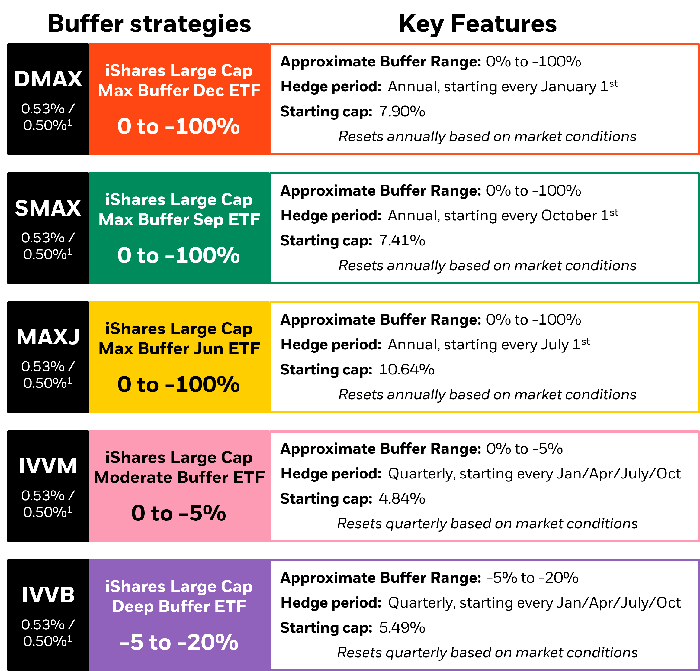 Expanding your options for downside protection | BlackRock