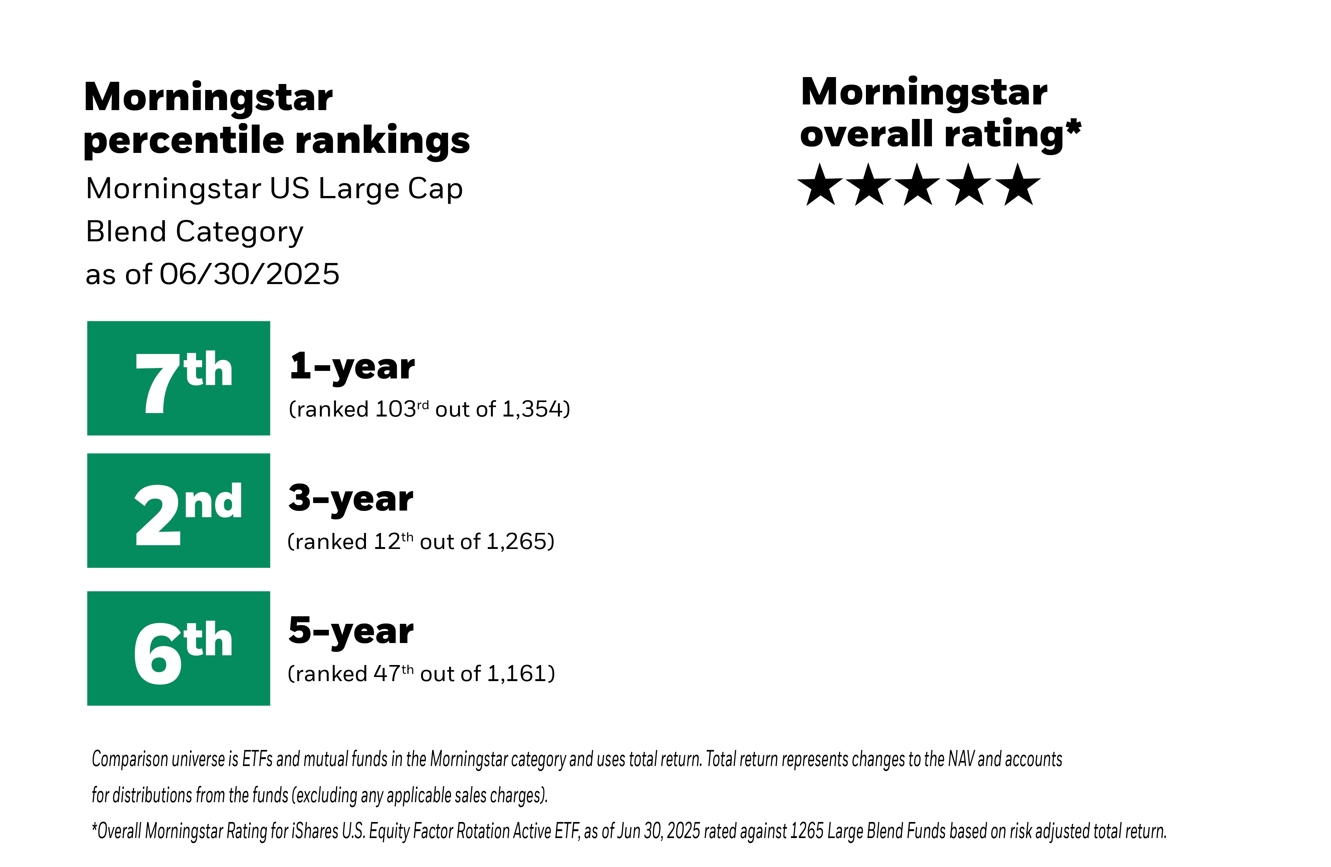 BlackRock Systematic Investing | BlackRock