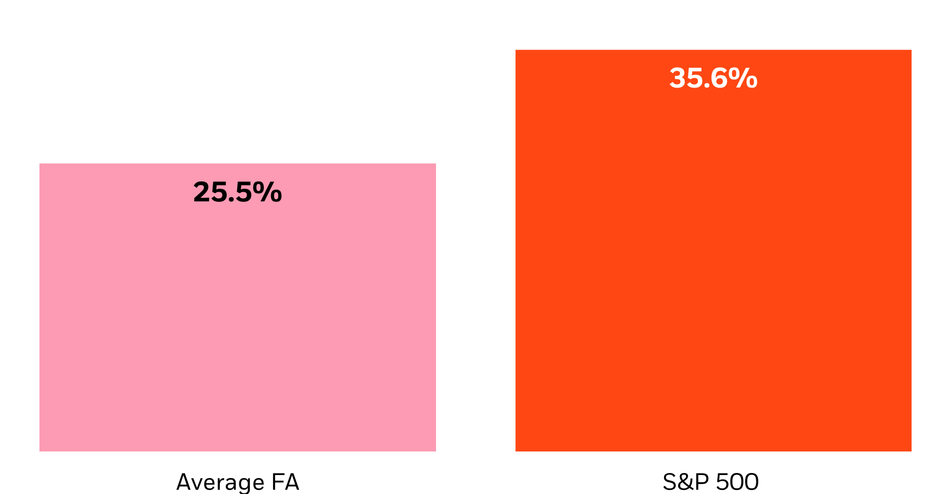 Are we in a bubble? The AI boom in context | BlackRock