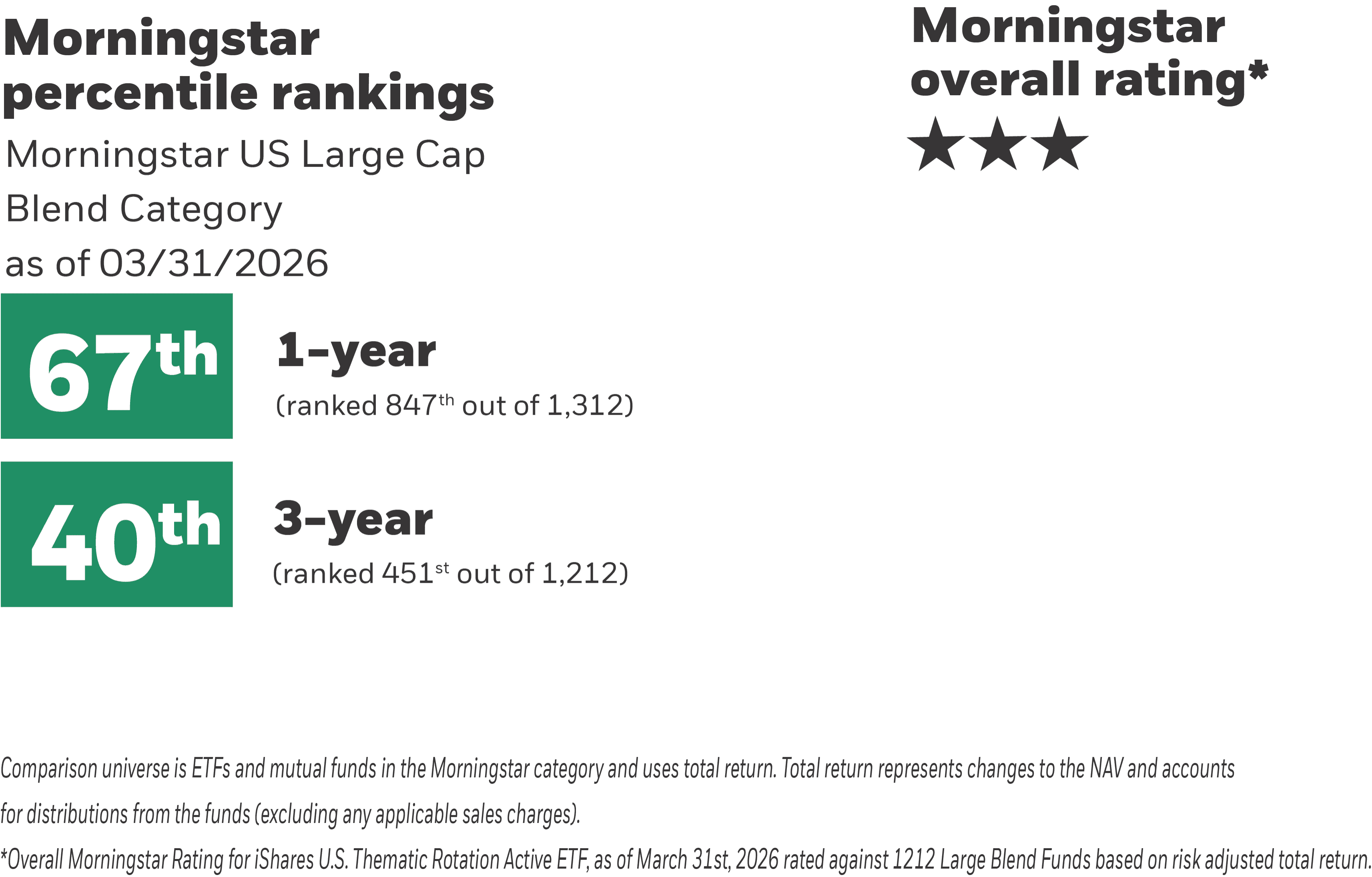 BlackRock Systematic Investing | BlackRock