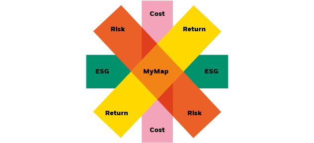 BlackRock MyMap – simple, low-cost, multi-asset fund range | BlackRock