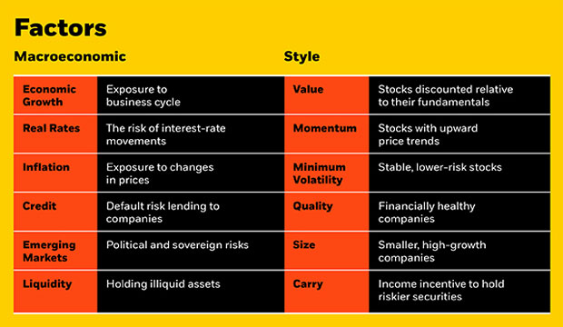 Factors - Institutional | BlackRock