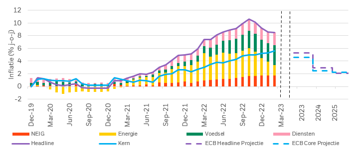 Lees de update en inzichten van de LDI desk | BlackRock