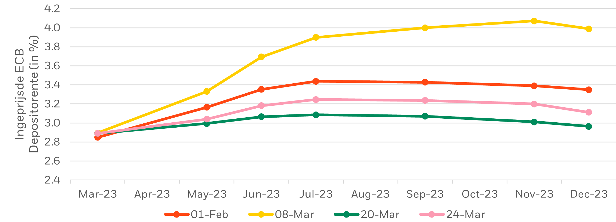 Lees de update en inzichten van de LDI desk | BlackRock