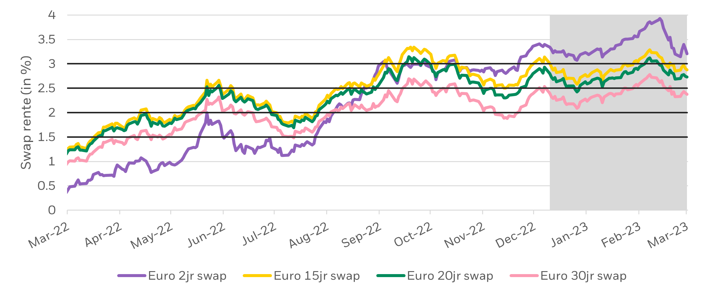 Lees de update en inzichten van de LDI desk | BlackRock