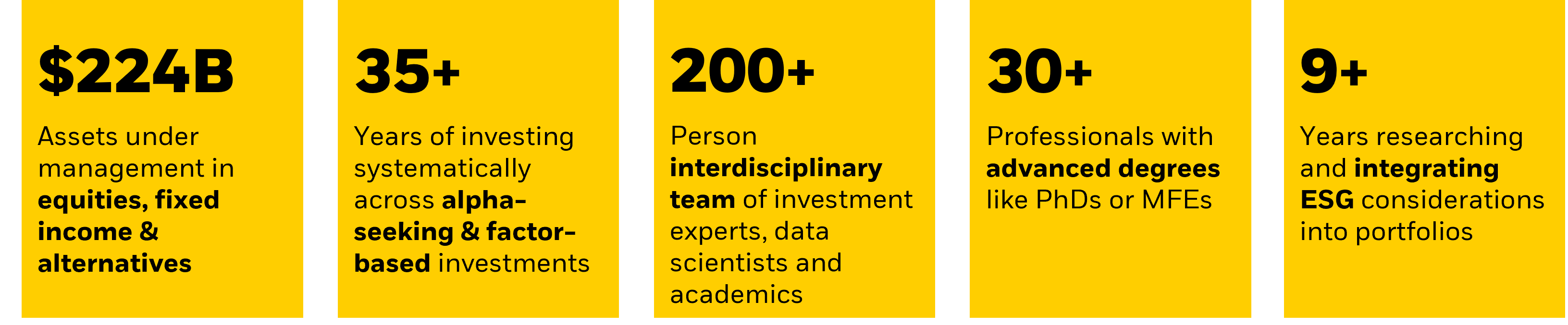 Systematic investing | BlackRock