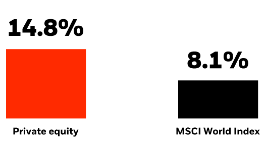 ELTIF educational hub for European wealth clients | BlackRock