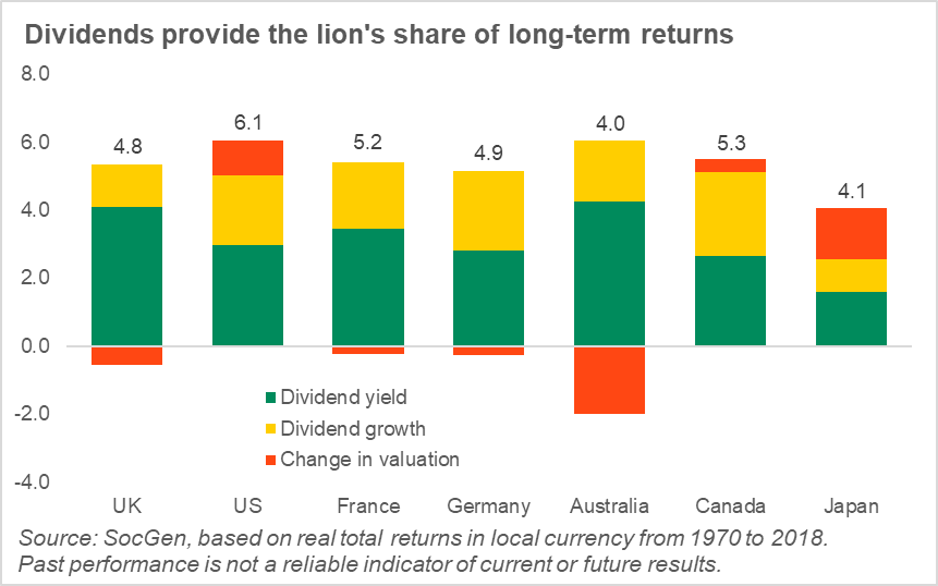 The importance of income to total return | BlackRock