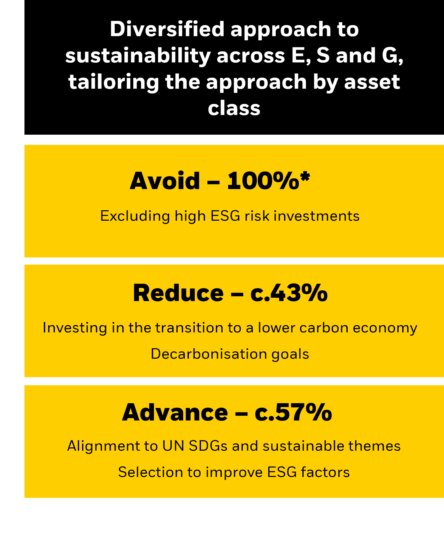 Learn more about the Long-Term Assets Fund (LTAF) | Blackrock